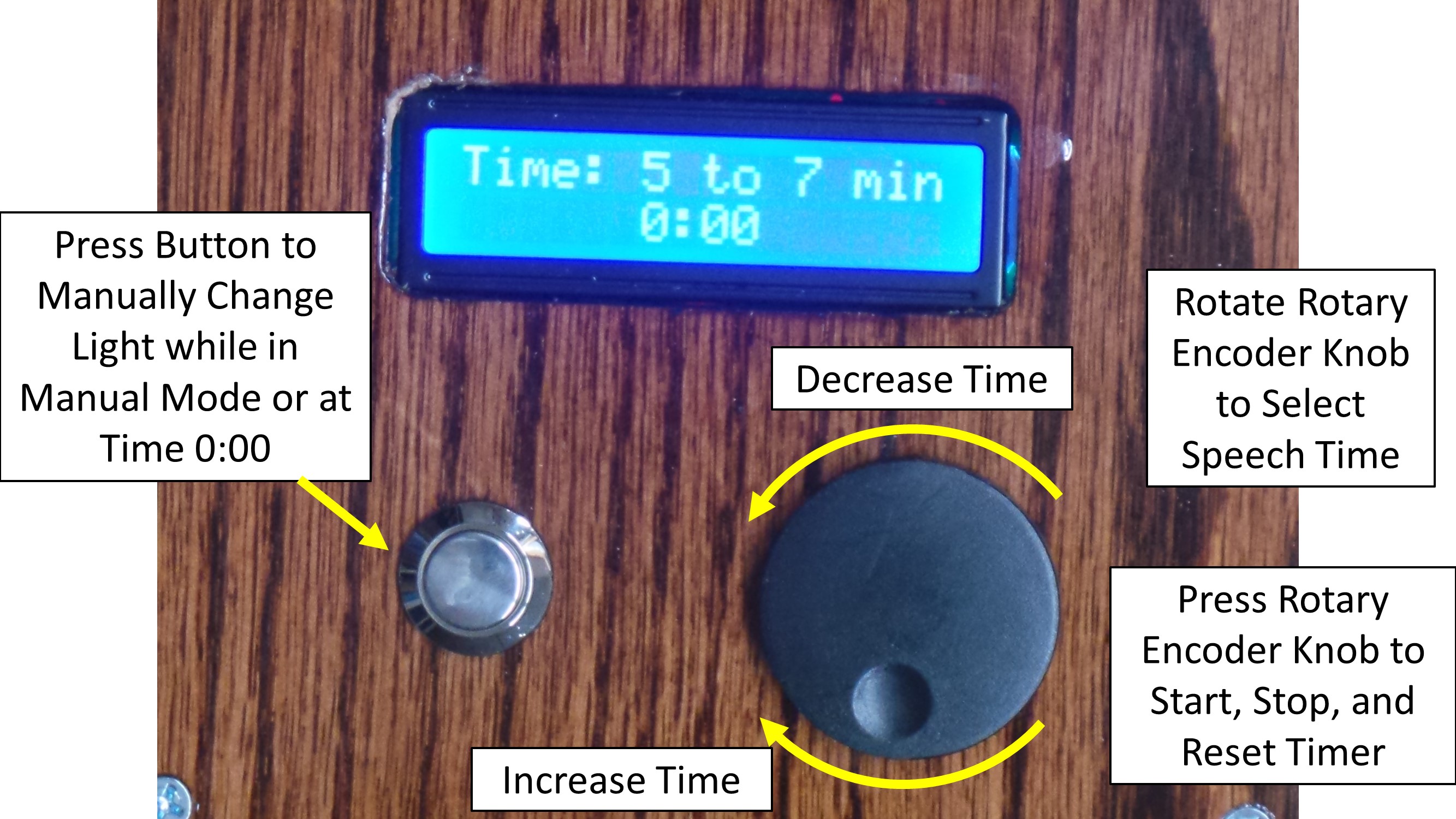 Operation – Toastmasters Automatic Timing Light